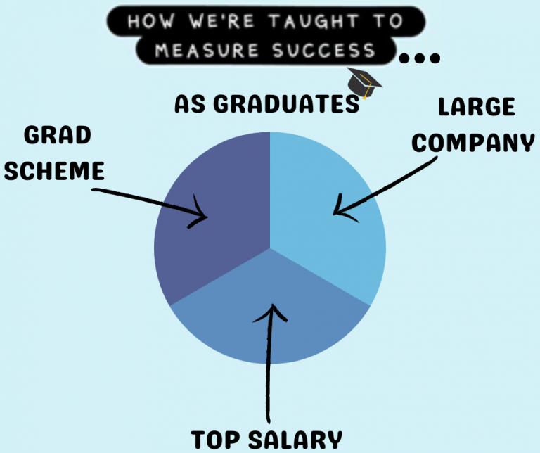 How Should We Measure Success as a Graduate - Step Blog
